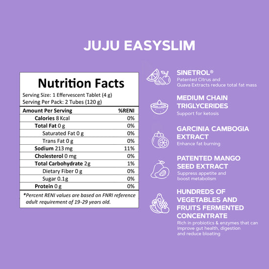 Juju EasySlim Effervescent Tablets – Juju Health & Wellness – Juju ...